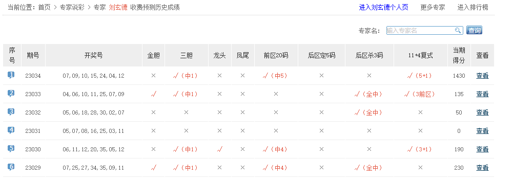 神码妙算命中大乐透23034期一等奖